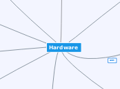 Mapa conceptual Hardware - Mind Map